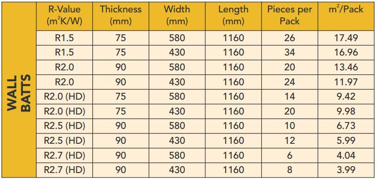 Wall Insulation | Wall Insulation Batts Australia | Ecowool